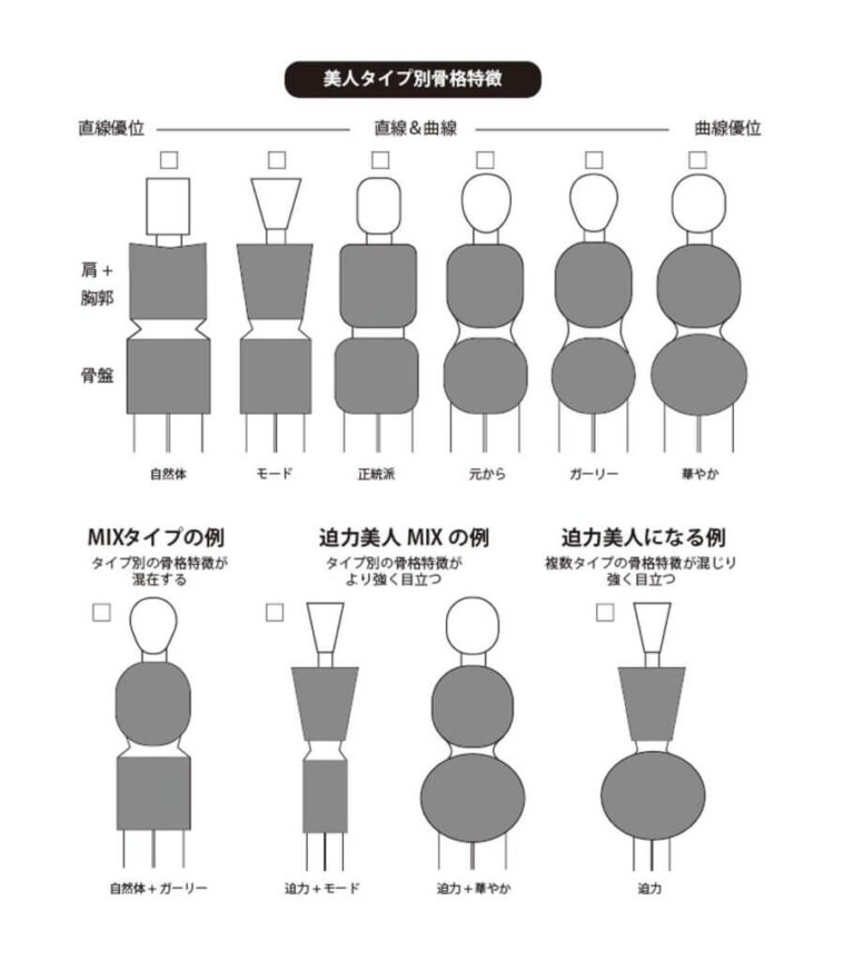 hanairo美人タイプ | 本気で垢抜けたいなら！知るべき自分の魅力要素